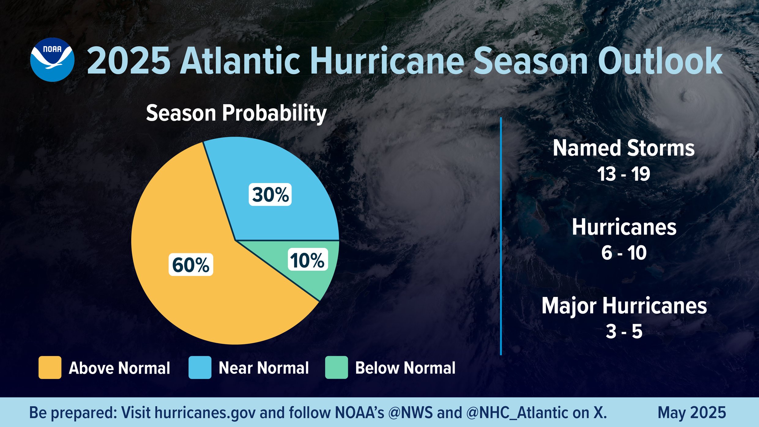 Where Will Hurricane Season Hit Hardest This Year? Storm Forecast 2025