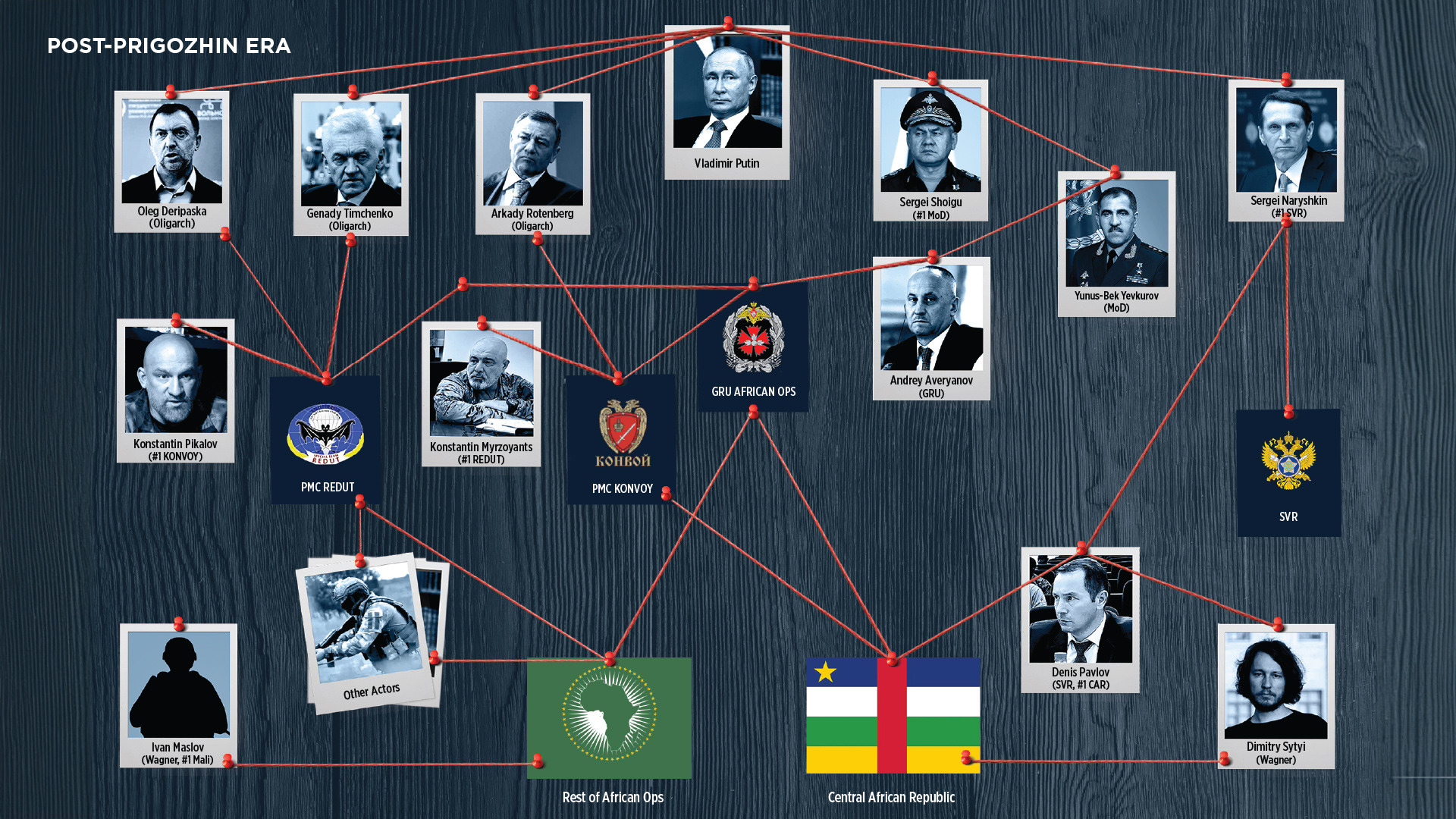 The Wagner Group and Russian PMCs: Where Do They Operate Now?