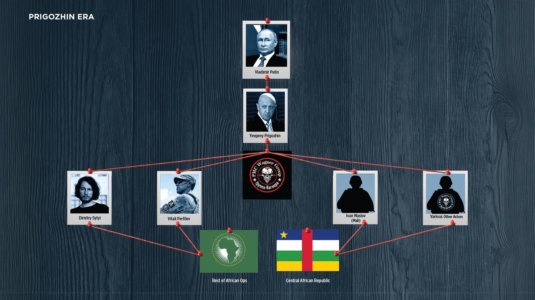 The Wagner Group and Russian PMCs: Where Do They Operate Now?