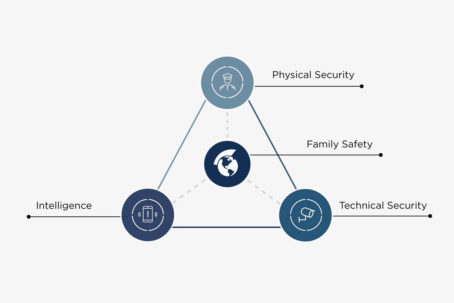 Global Guardian Case Study: Residential Security Team