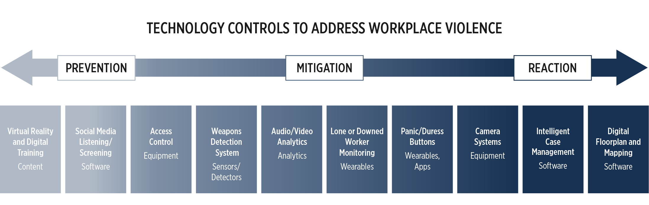 Addressing Workplace Violence: 7 Steps for Prevention and Mitigation