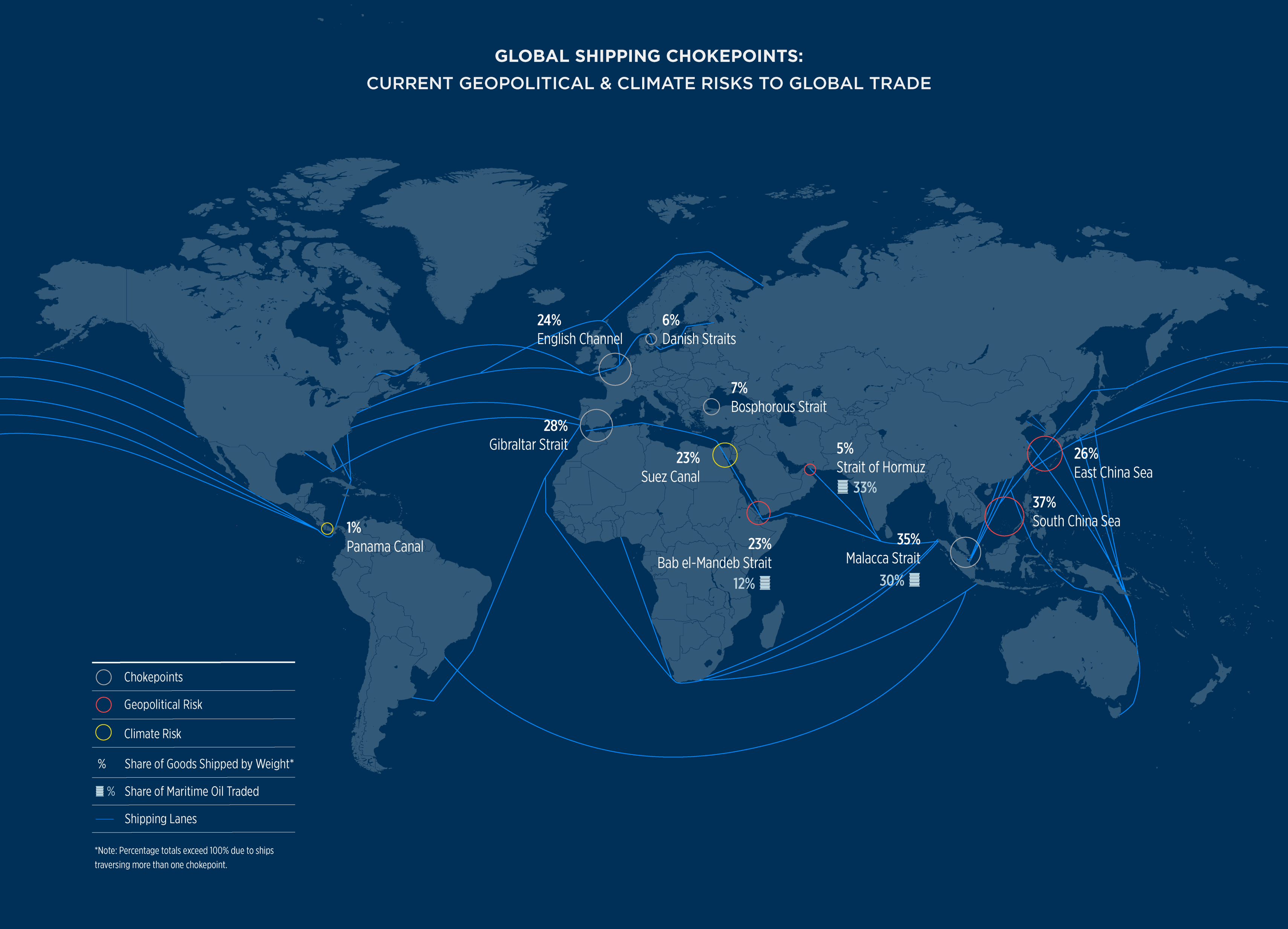 Chokepoints: 5 Global Waterways at Risk of Disruption