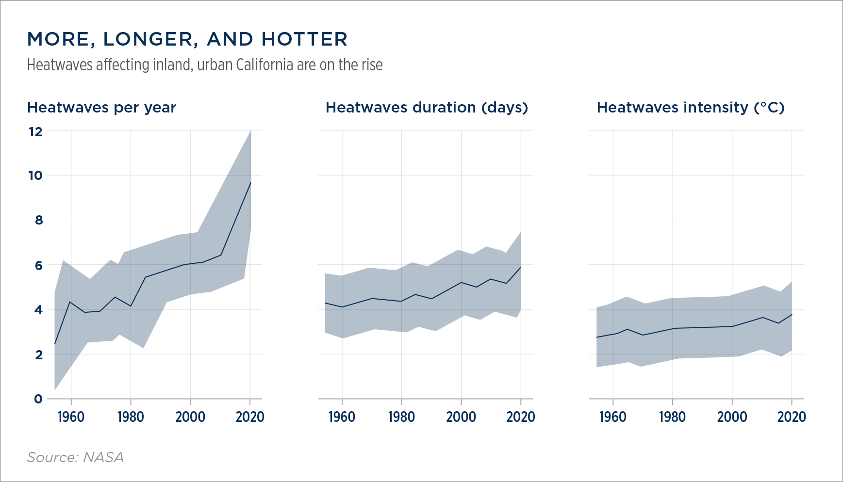 California Wildfires, Heatwaves, and Droughts – The Perfect Storm
