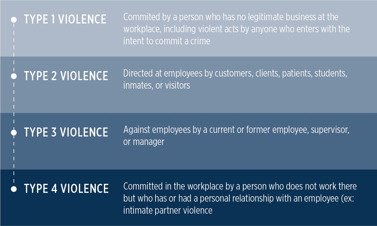 Addressing Workplace Violence: 7 Steps for Prevention and Mitigation