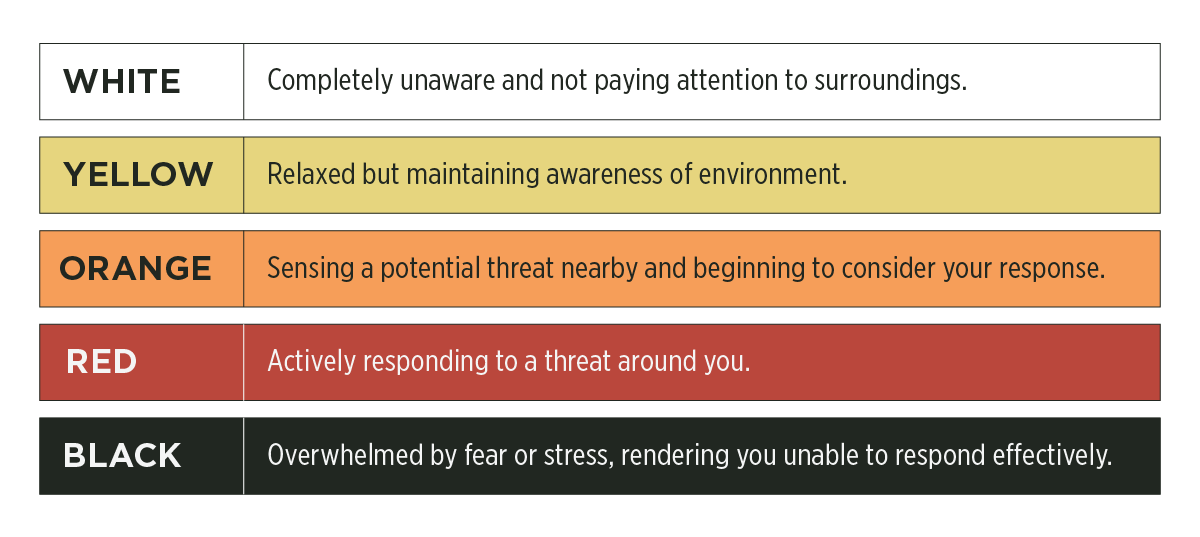 Situational Awareness at Work: Why It Matters and How to Improve It