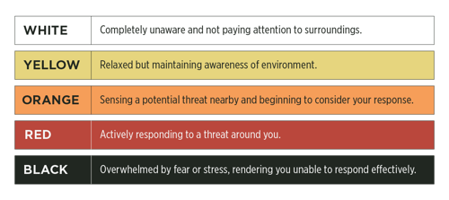 Situational Awareness at Work: Why It Matters and How to Improve It