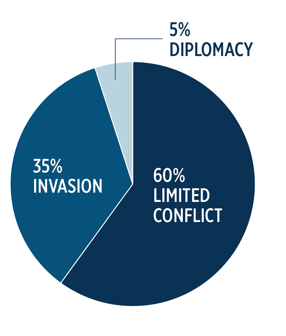 Will China Invade Taiwan? A Potential Timeline for Conflict