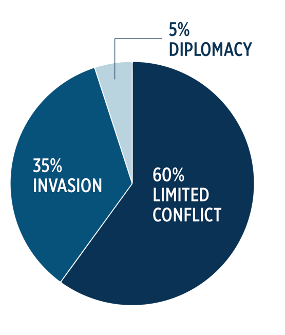 Will China Invade Taiwan? A Potential Timeline for Conflict