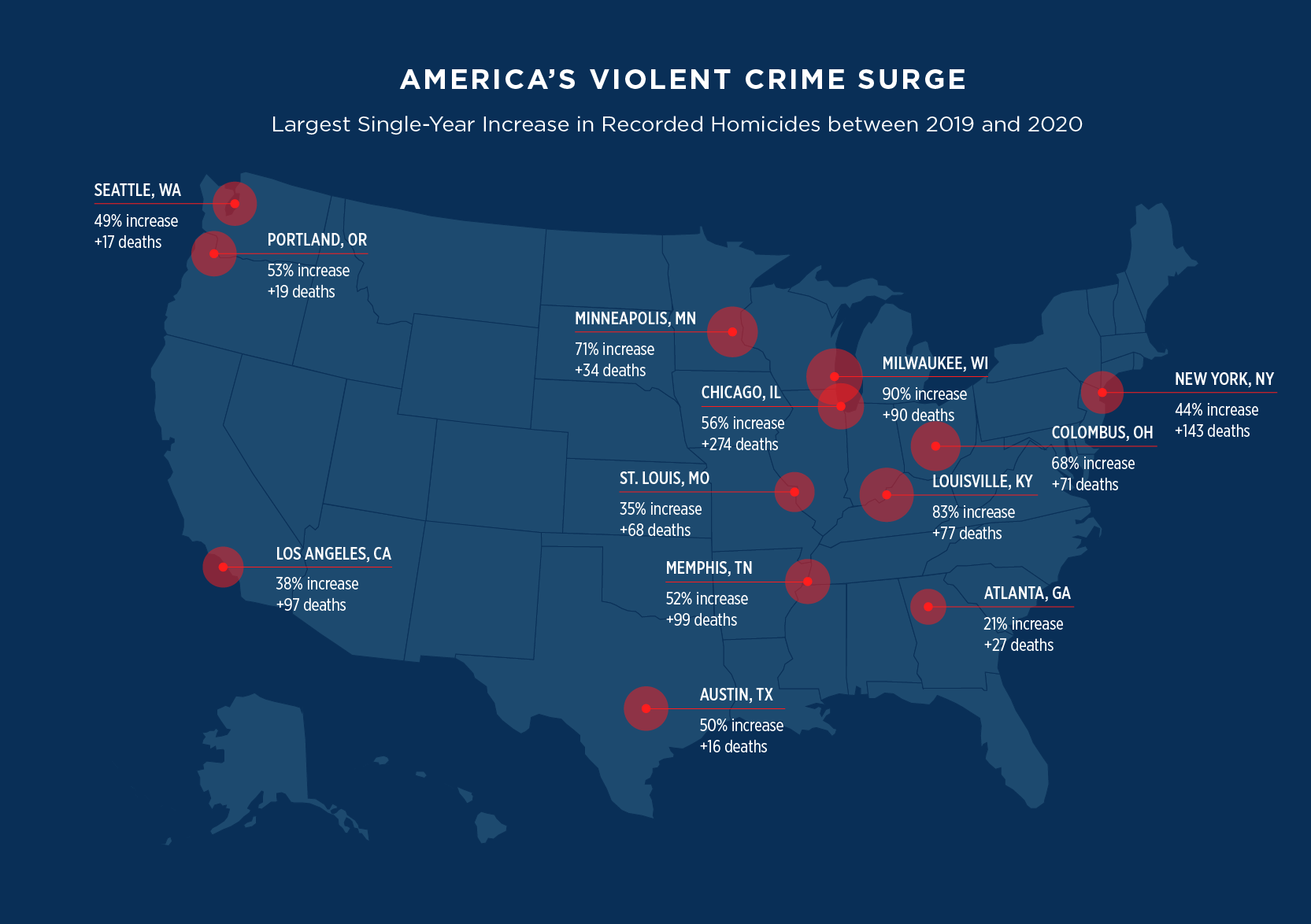 U.S.: The Rise in Violent Crime Could Continue in 2021