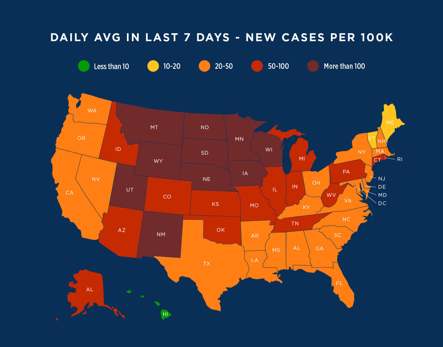 COVID-19 Update: Hospitalizations surge as daily new cases approach 200k