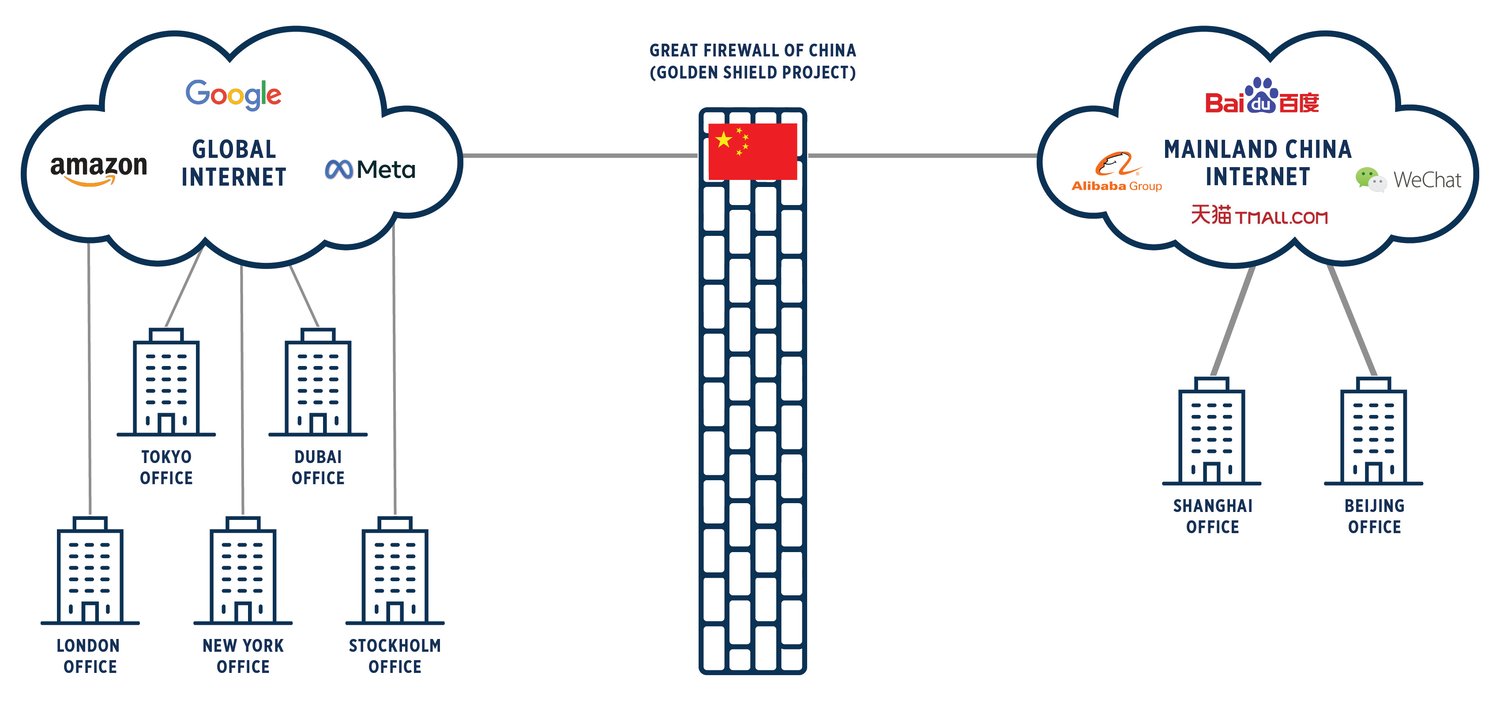 How to Mitigate Risk and Make Business Travel to China a Success