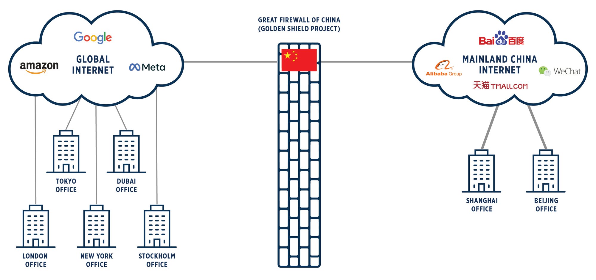 How to Mitigate Risk and Make Business Travel to China a Success