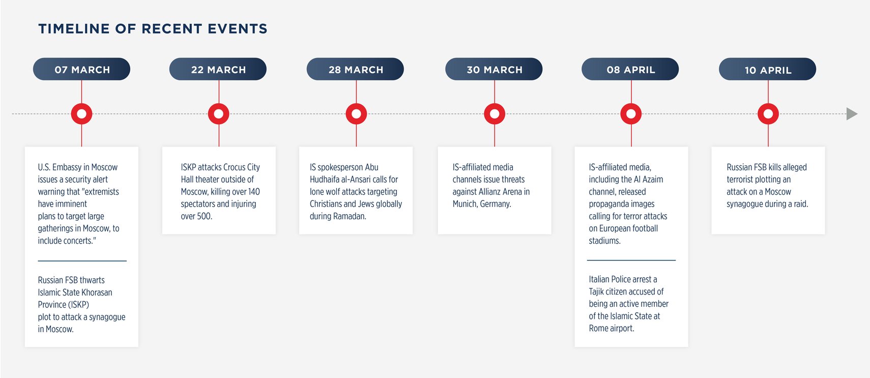 The 2024 Paris Olympics: Guide to Security Considerations for Visitors