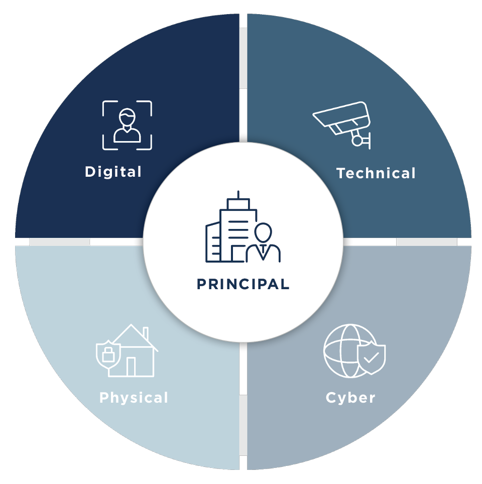 Security Assessments Explained: Types, Benefits, and Best Practices