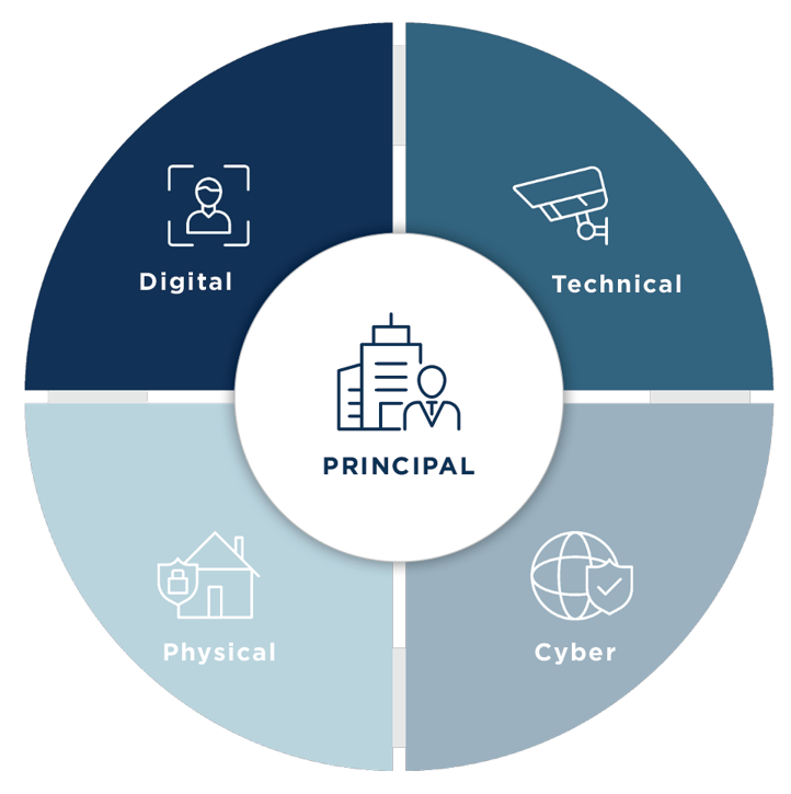 Security Assessments Explained: Types, Benefits, and Best Practices