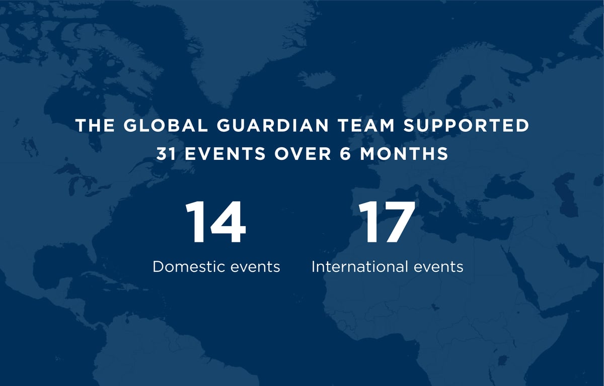 Global Guardian Case Study: Medical Support at Corporate Events